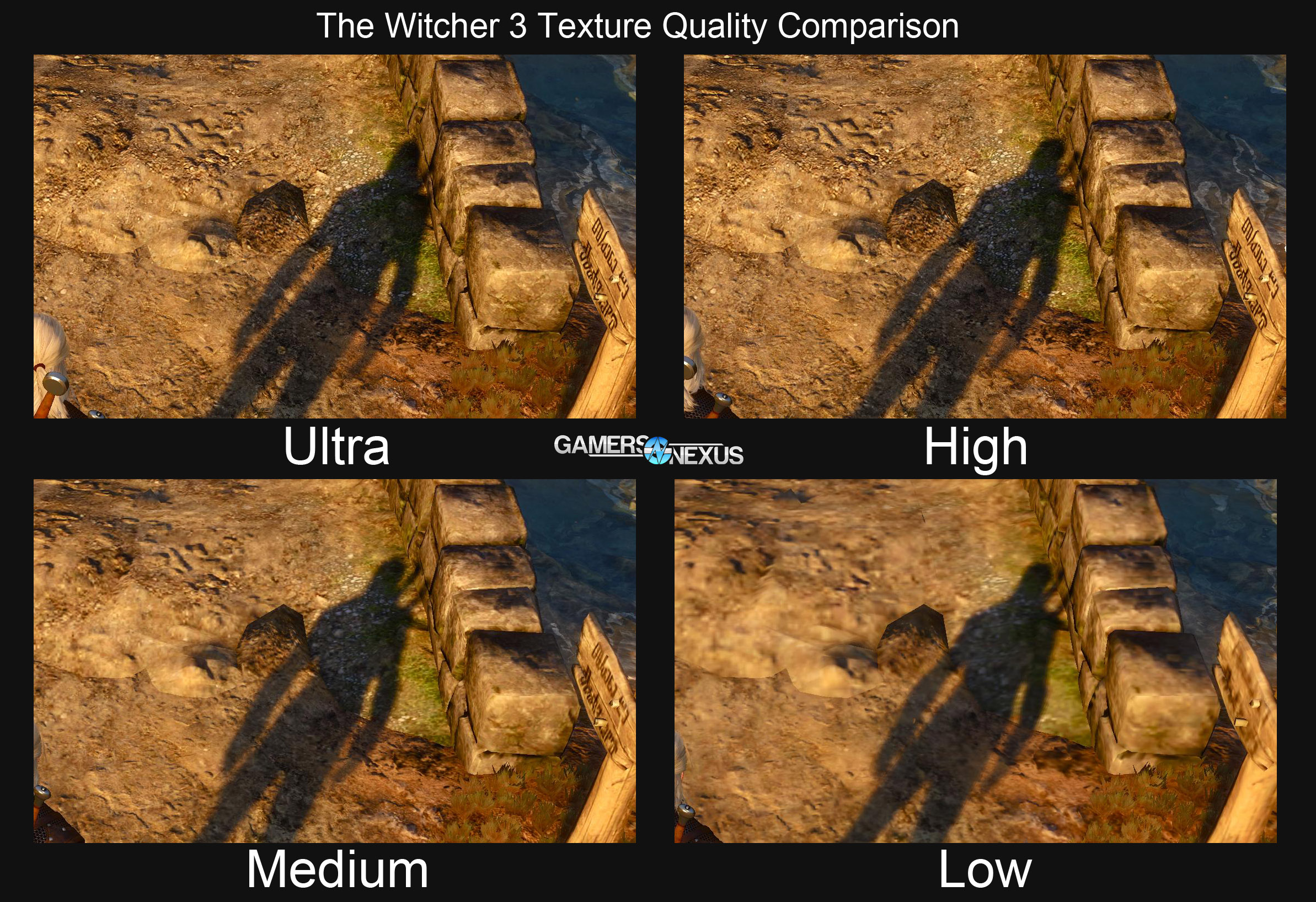 The Witcher 3 Texture Quality Comparison – VRAM Usage & FPS Benchmarks | GamersNexus