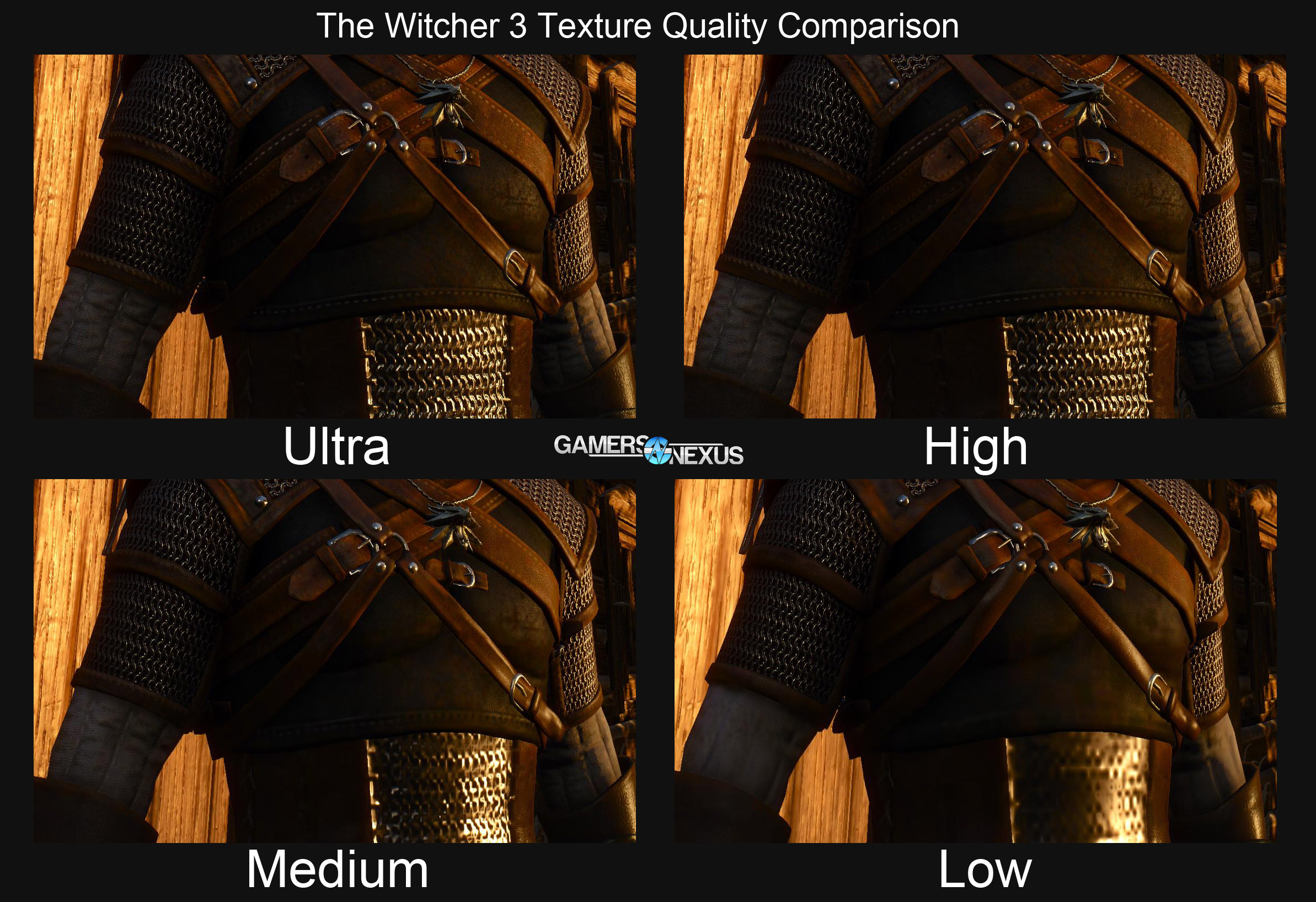 The Witcher 3 Texture Quality Comparison – VRAM Usage & FPS Benchmarks | GamersNexus