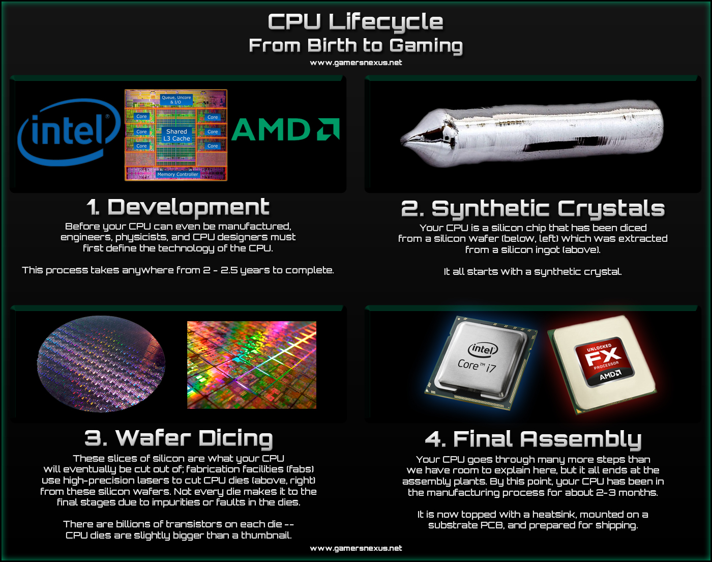 Where Was Your CPU Born? A Look at CPU Fab Locations | GamersNexus