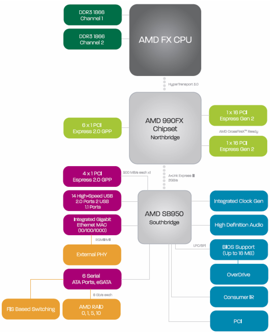 Chipset Differences: Do You Really Need a Z77? | GamersNexus