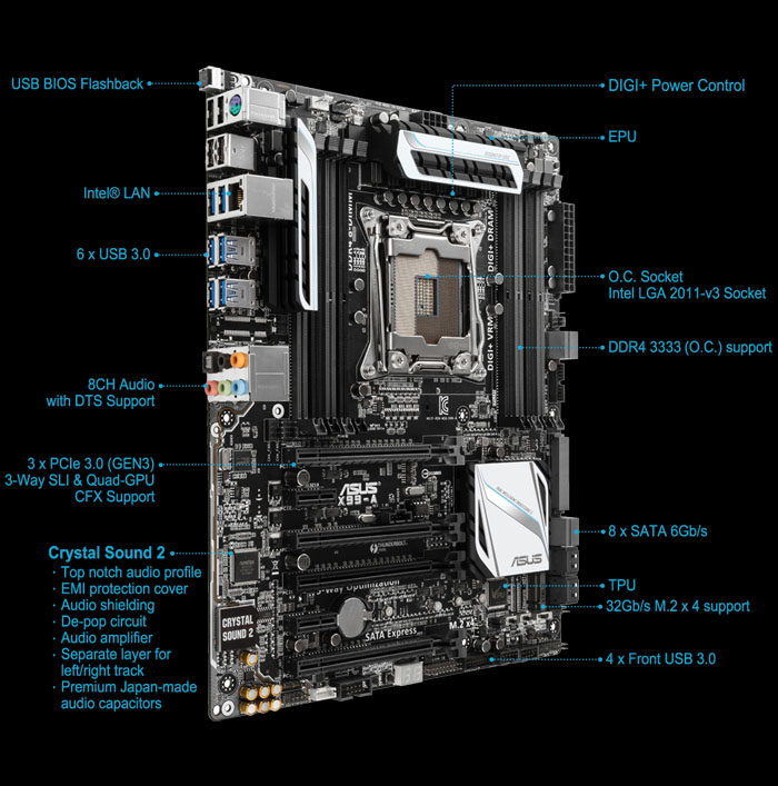 Differences Between ASUS X99-A, X99-S, & X99-PRO Motherboards | GamersNexus