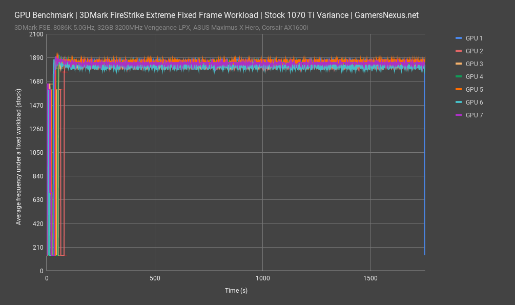 GPU Silicon Quality & OC Lottery Test: Differences of Each Video Card's ...