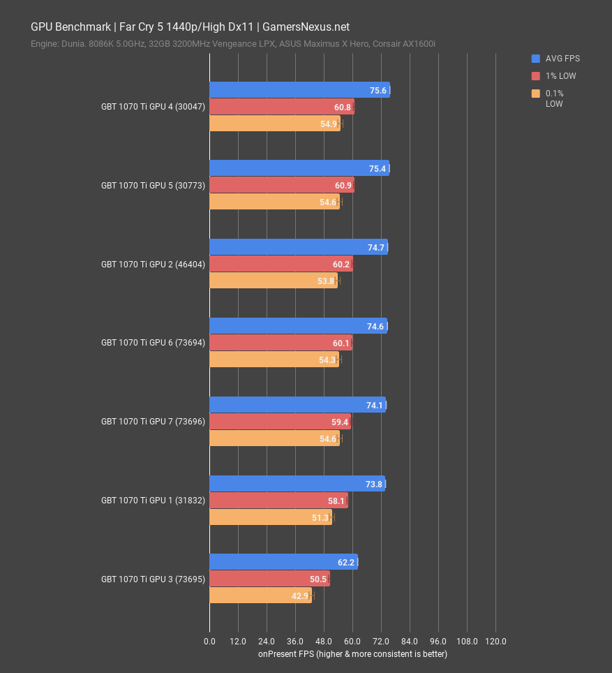 GPU Silicon Quality & OC Lottery Test: Differences of Each Video Card's ...