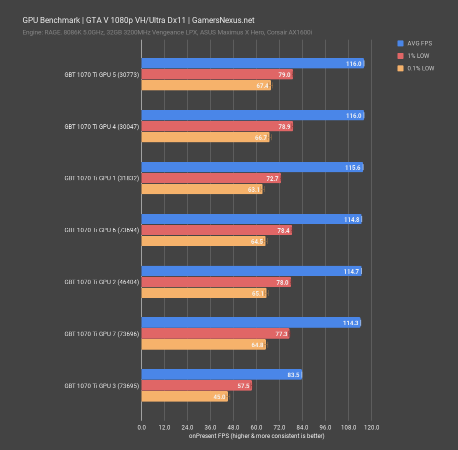 GPU Silicon Quality & OC Lottery Test: Differences of Each Video Card's ...