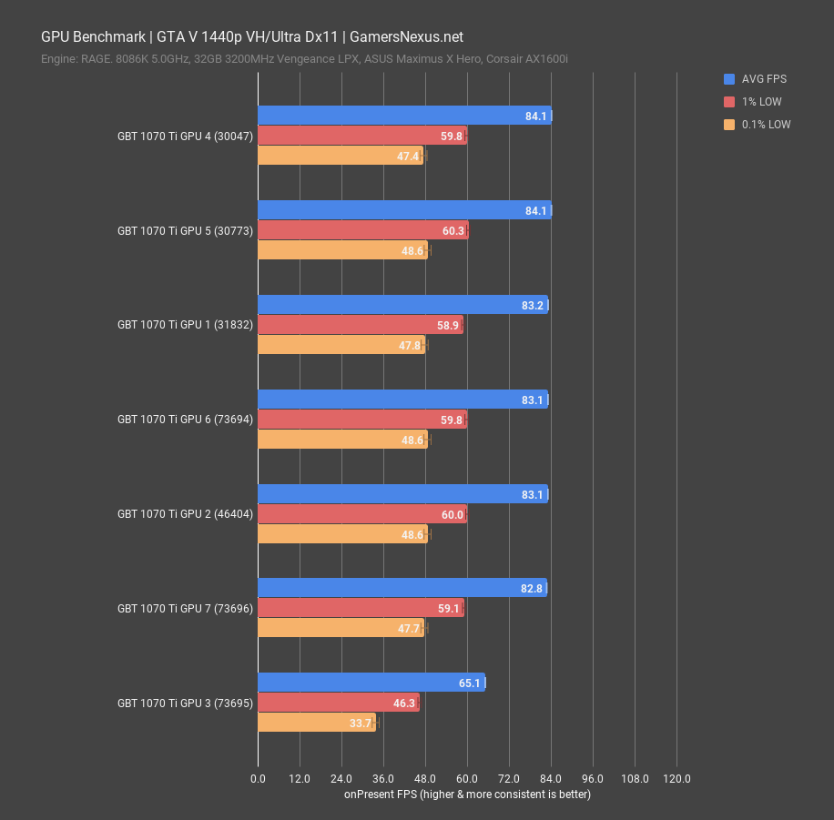 GPU Silicon Quality & OC Lottery Test: Differences of Each Video Card's ...