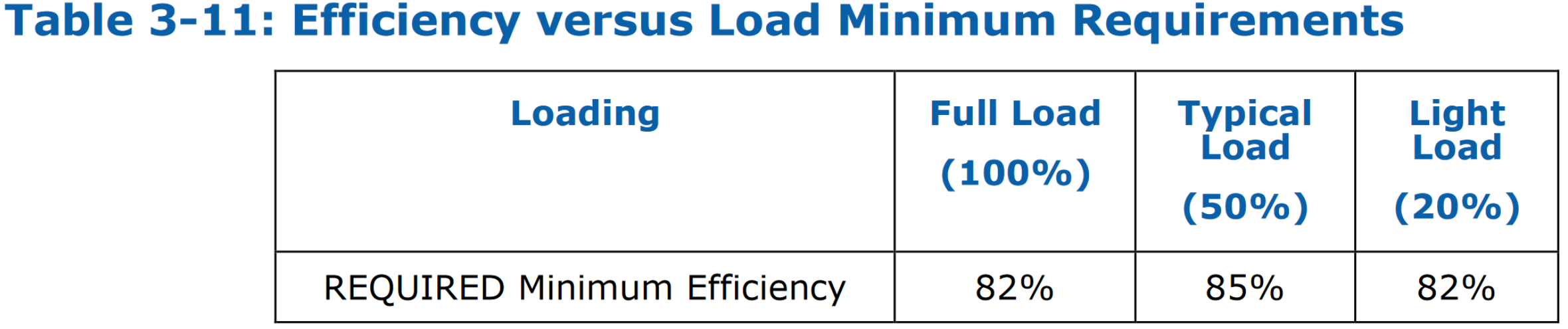 Intel ATX12VO vs. 12V Spec Explained & What Manufacturers Think ...