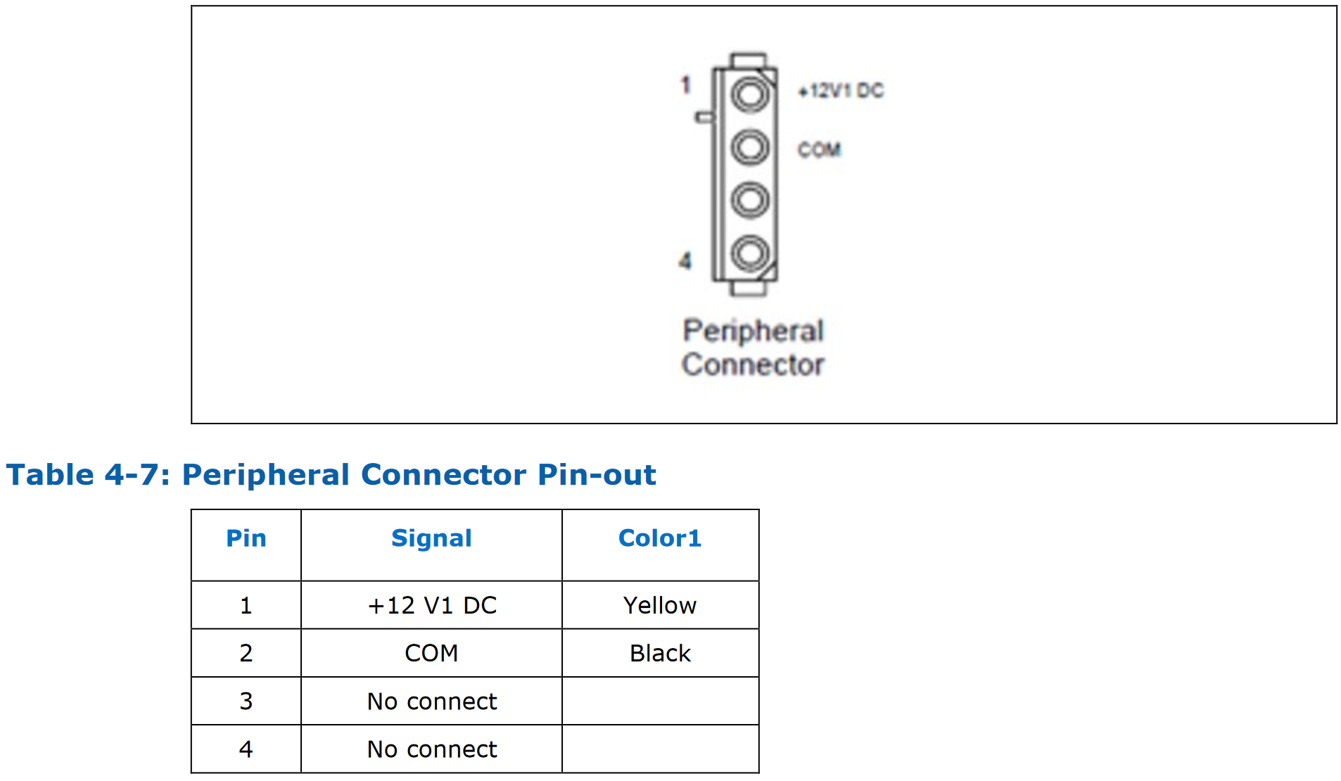 Intel ATX12VO vs. 12V Spec Explained & What Manufacturers Think ...