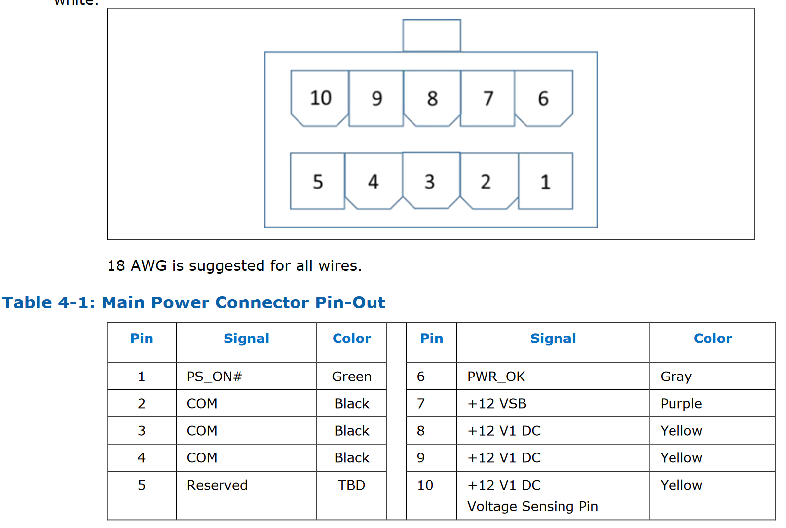 Atx Power Supply Pinout Tables