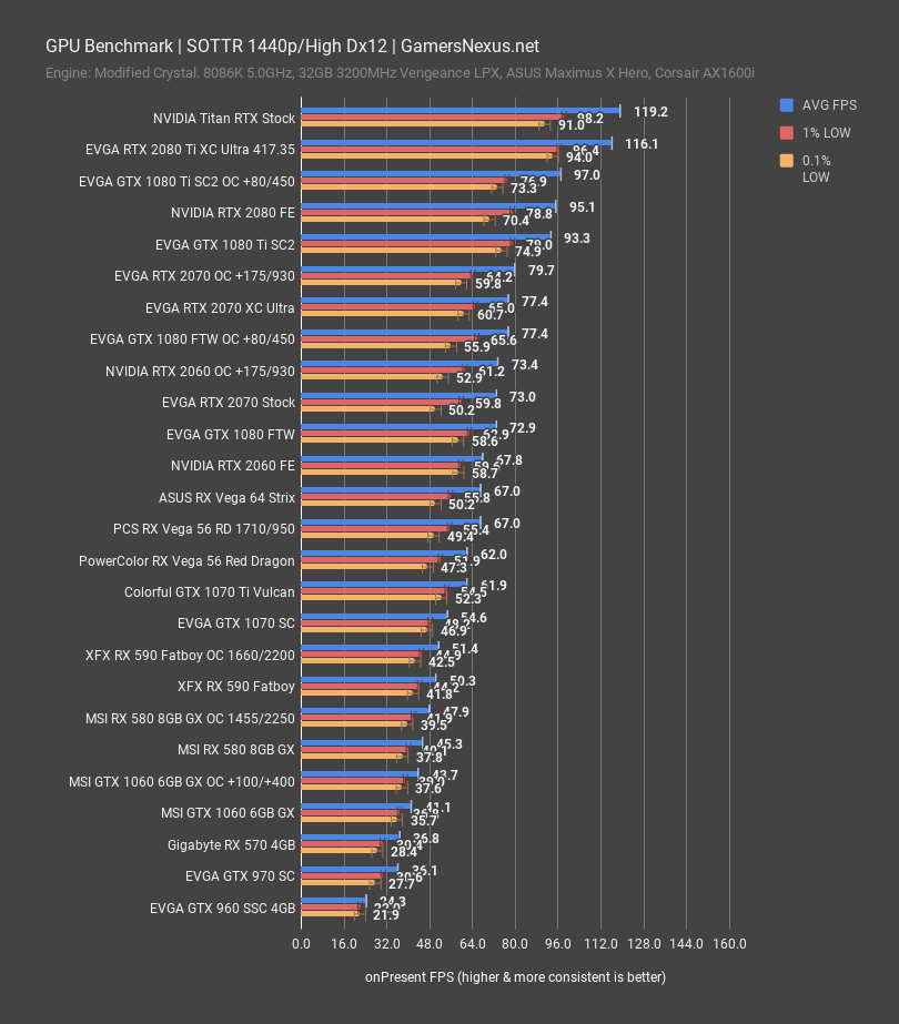 NVIDIA RTX 2060 6GB Founders Edition Review: Stronger Positioning ...
