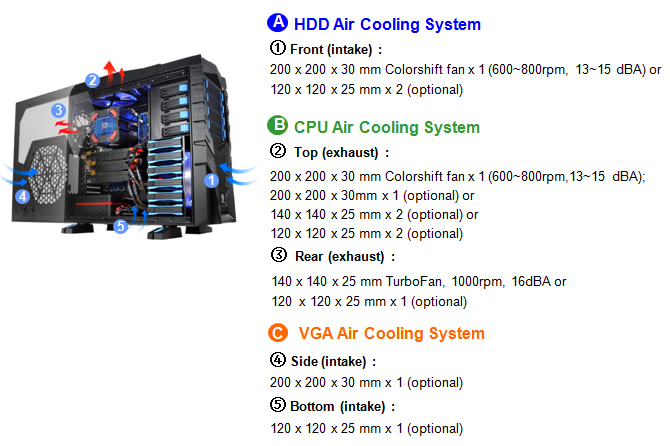 Thermaltake Chaser MK-I LCS with E-Sports Theme | GamersNexus - Gaming ...