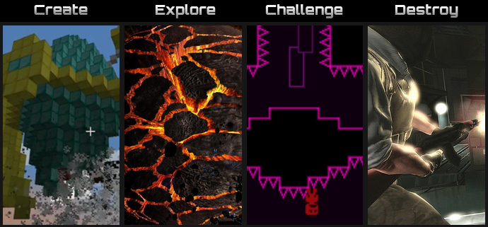 Gamer Personalities: What Type of Gamer Are You? | GamersNexus - Gaming ...