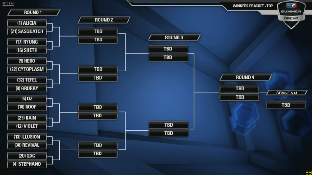 Mlg Bracket 2022
