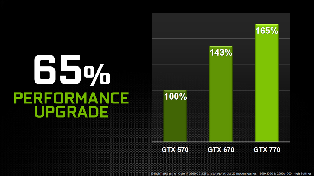 NVIDIA GeForce GTX 770 Official Specs, Price, SLI Benchmarks ...