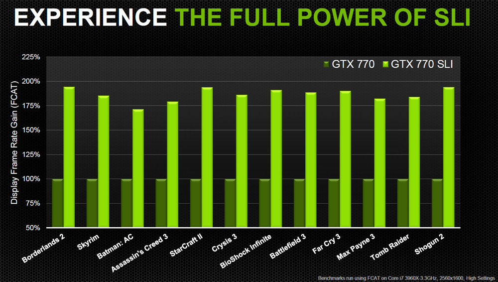 Nvidia Gtx 770