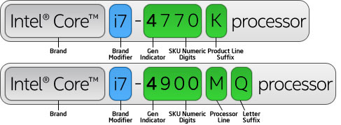 Is Intel's Haswell Refresh Worth It? 4790, 4690, 4360 vs. The Current ...