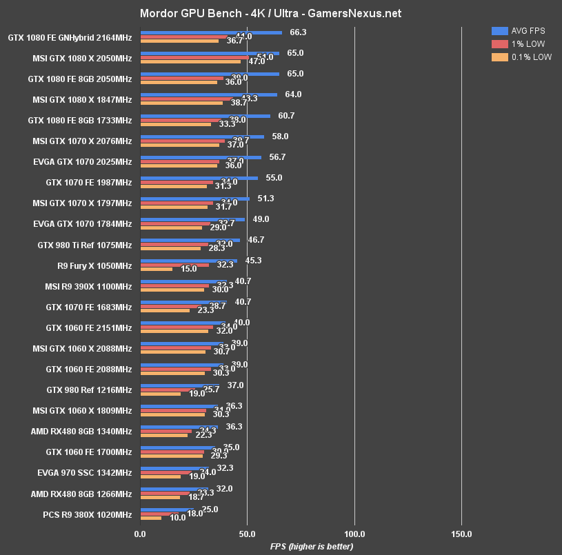 DIY GTX 1060 'Hybrid' Results: 2151MHz Overclock Now Possible ...