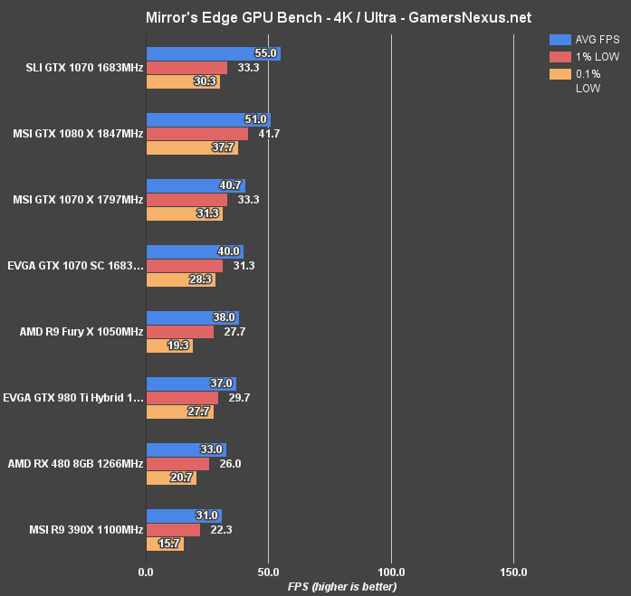 The division graphic card benchmark - qustpolitics