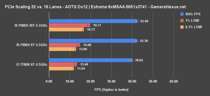 Intel's '12K' Marketing Blunder & PCIe Lane Scaling GPU Benchmark ...