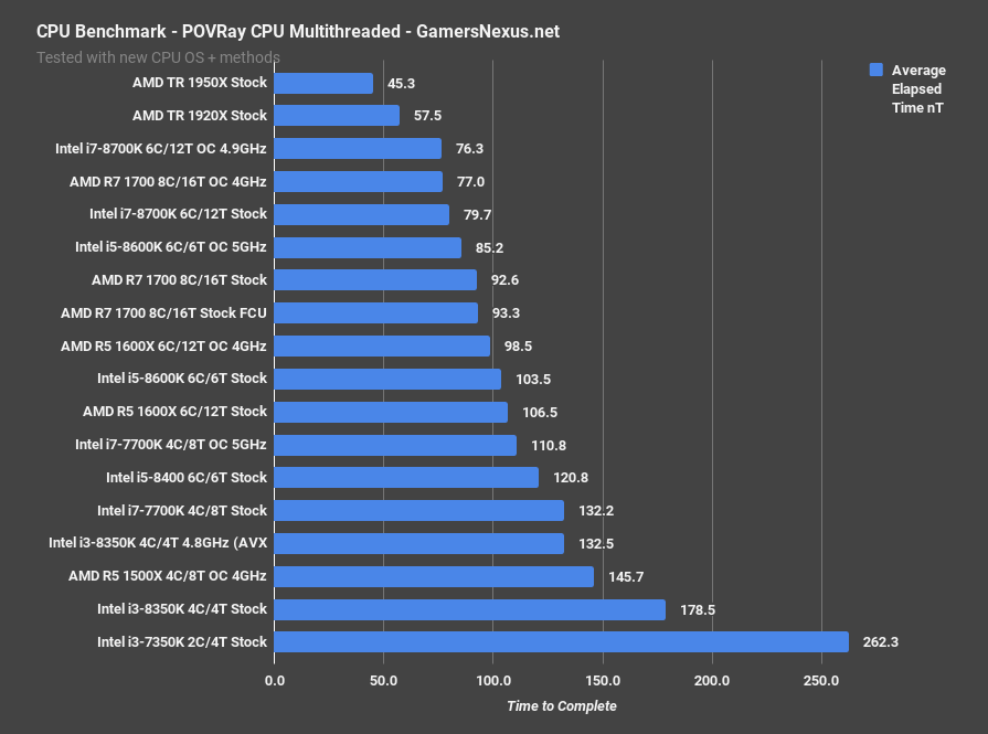 8550u Benchmark