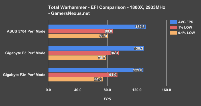 Just Research: Ryzen Clock Behavior in Perf v. Balanced & EFI FPS ...