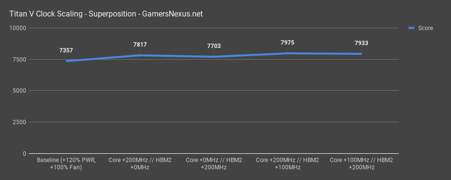 NVidia Titan V GPU Core vs. HBM2 Overclocking | GamersNexus - Gaming PC Builds & Hardware Benchmarks
