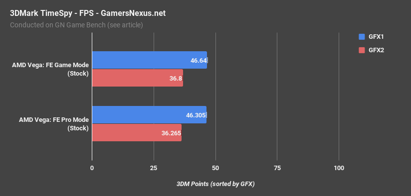 Vega FE Pro vs. Gaming Mode – AMD's Placebo Pill | GamersNexus - Gaming ...