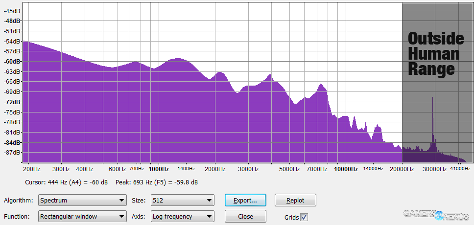 Nintendo Switch Temperature & Noise Testing | GamersNexus - Gaming PC ...