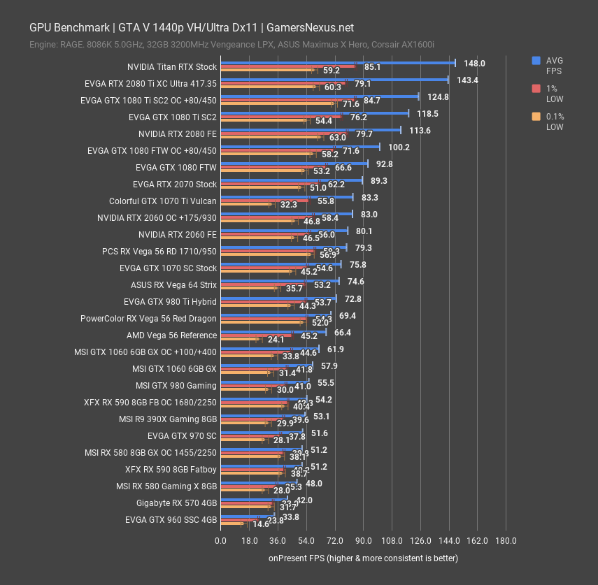 NVIDIA RTX 2060 6GB Founders Edition Review: Stronger Positioning ...