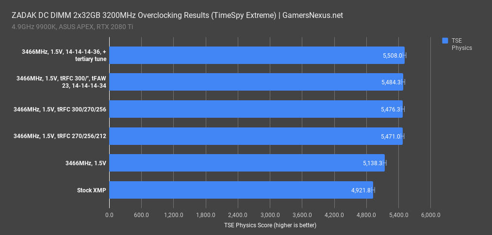 The $500 Memory Stick: ZADAK 32GB Double Capacity Overclocking ...